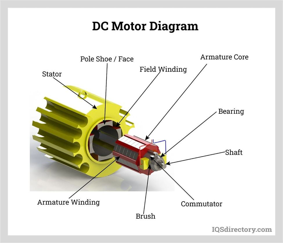Electric engines and how they work