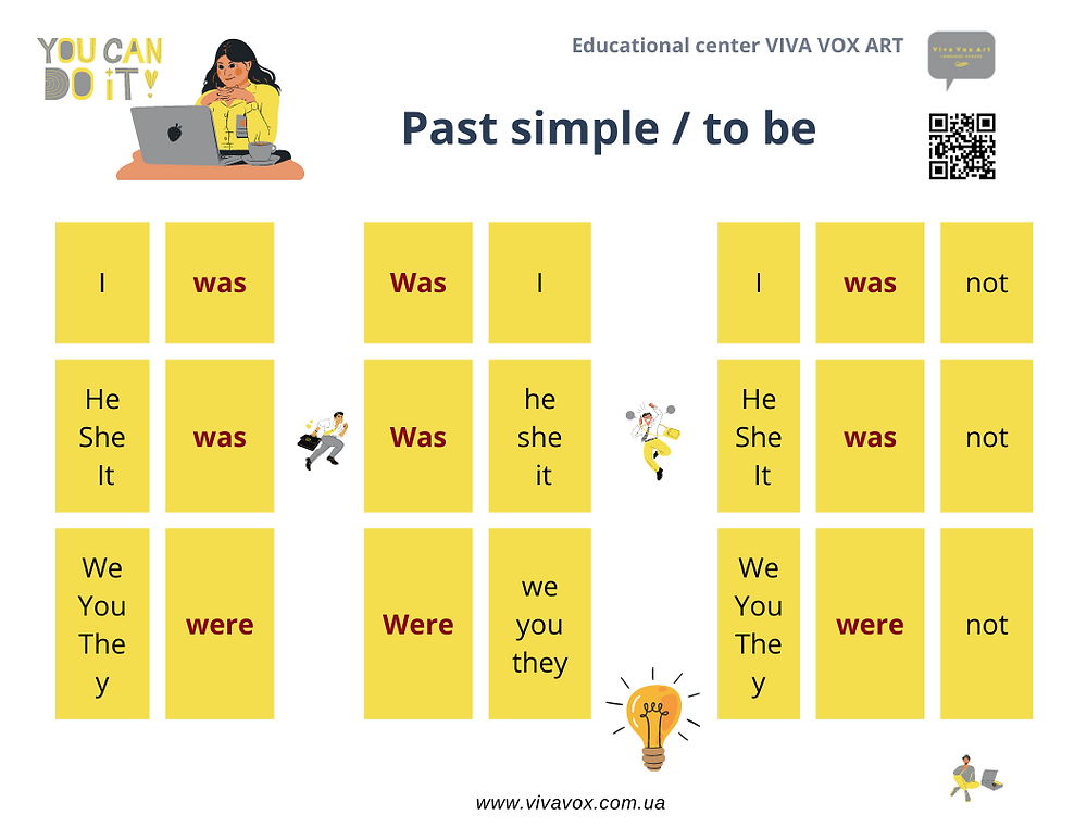 Past Simple To Be Was Or Were past-simple-to-be-was-or-were
