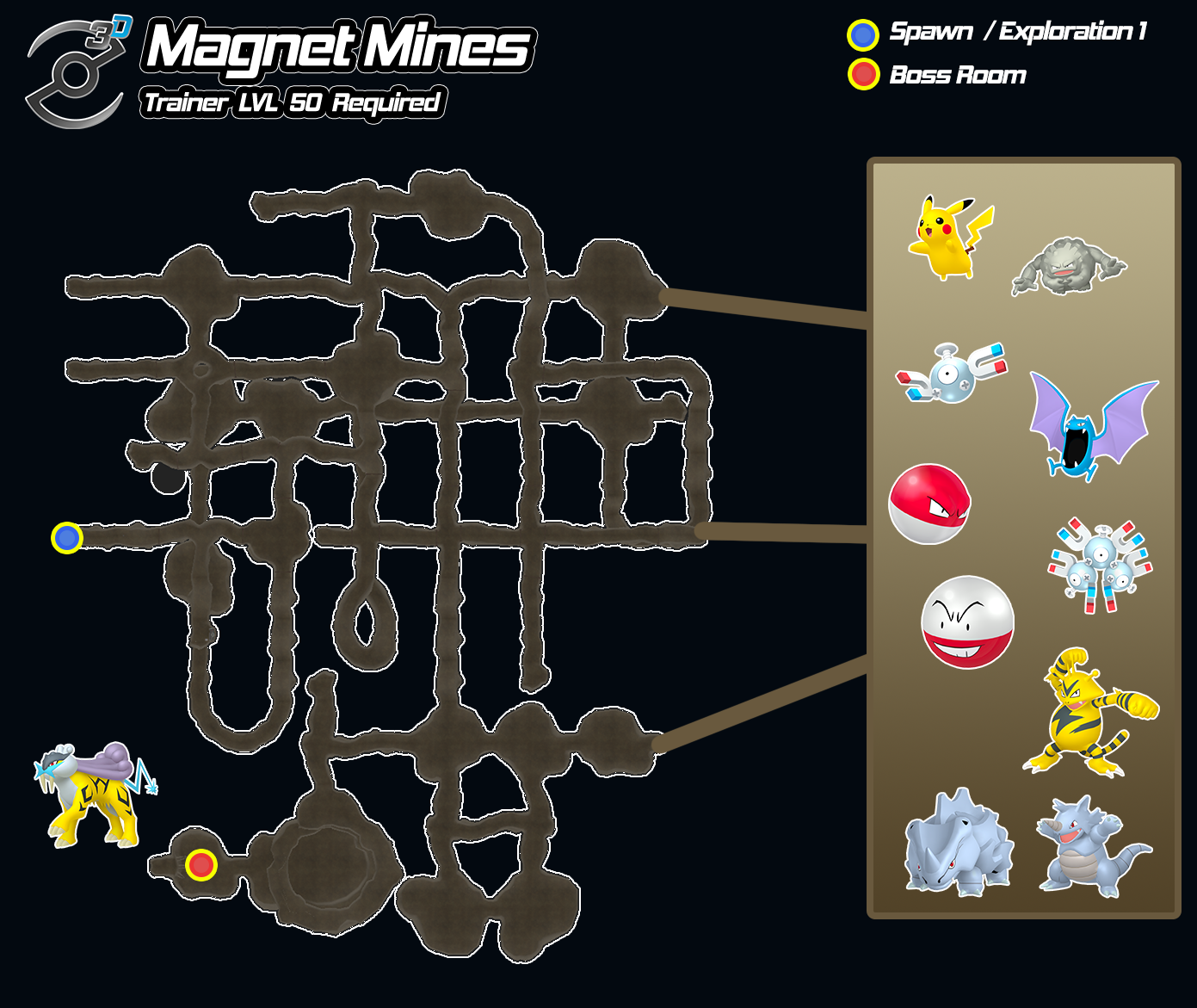 Magnet Mines