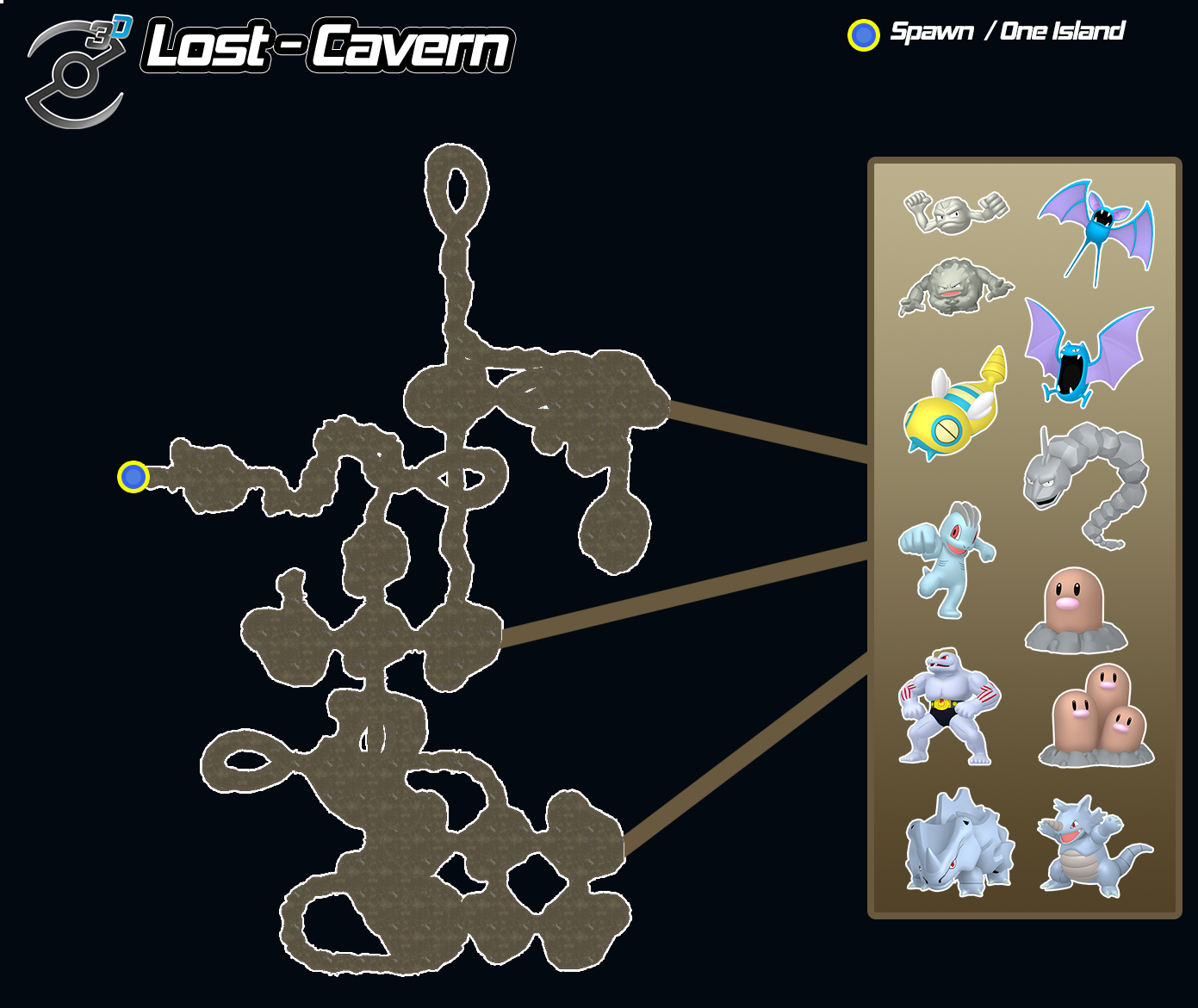 Lost Cavern
