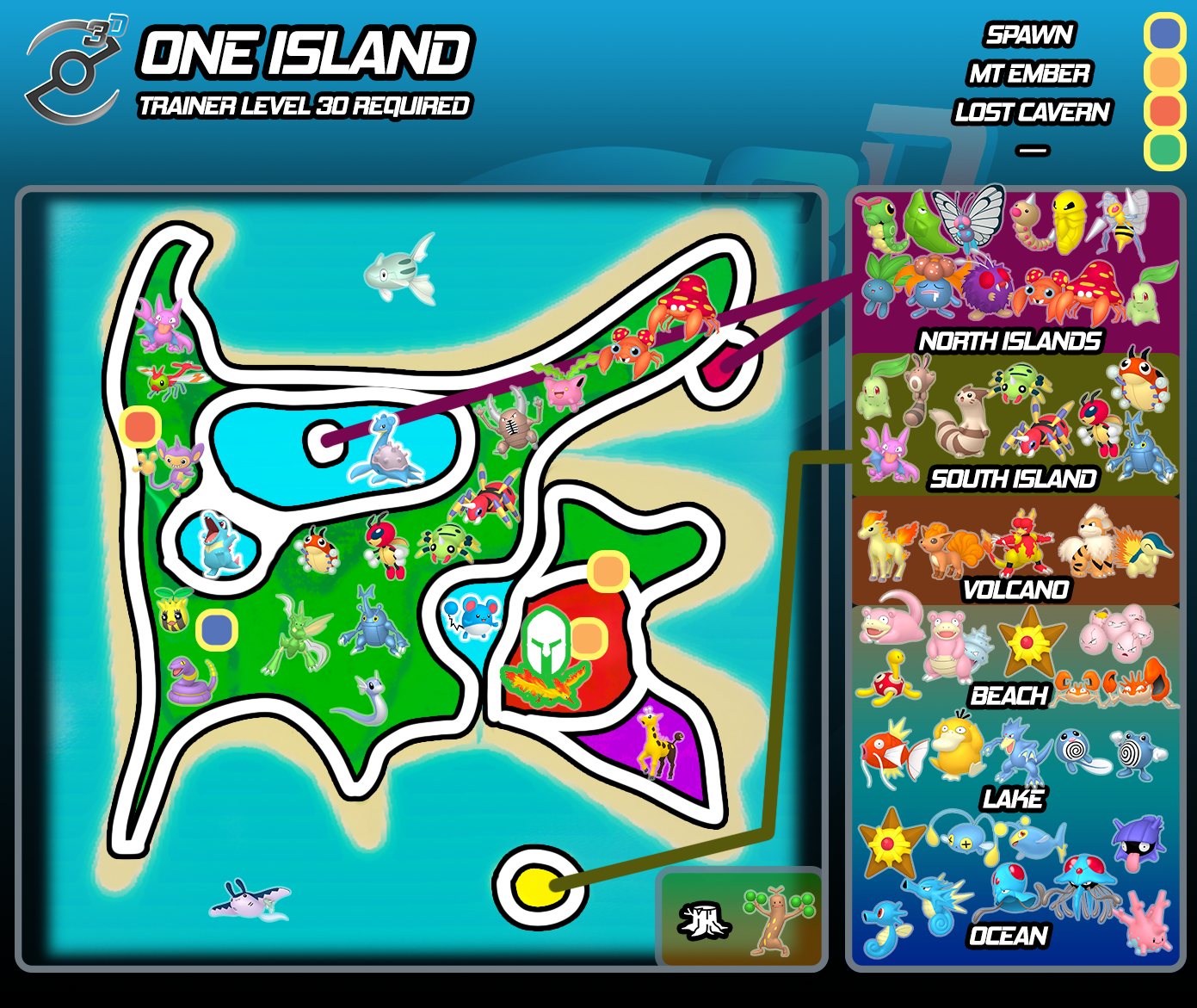One Island