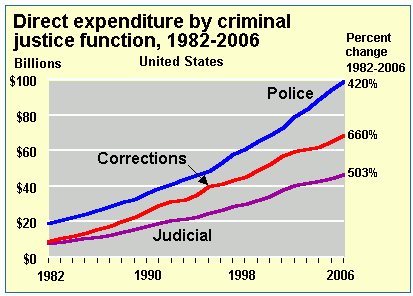 The Cost of Crime: Part 1