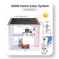 Solar House Generator | POUI Ltd