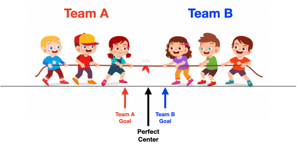 Pulling as hard as you can