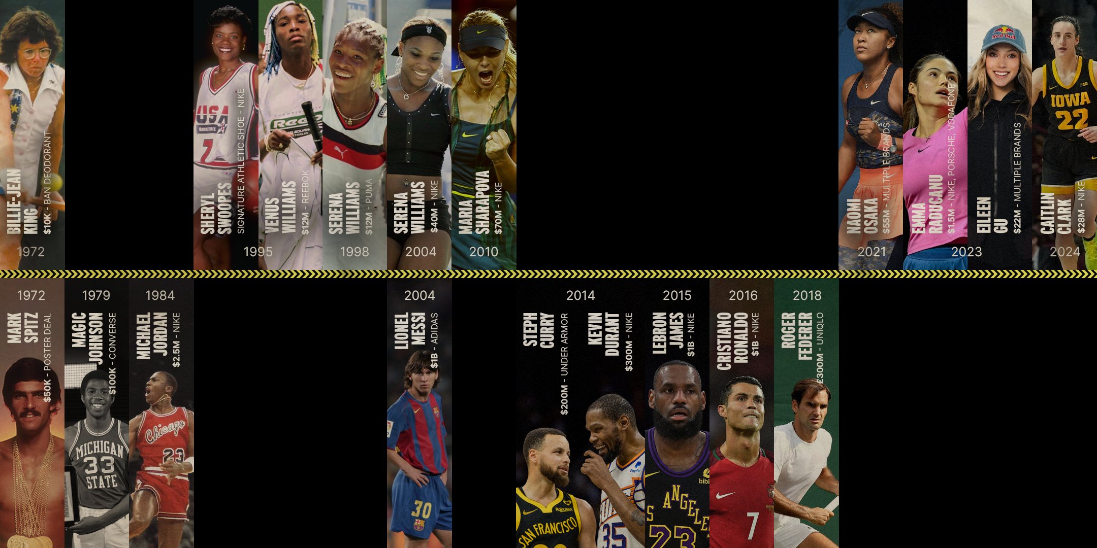 ENDORSEMENT GAME BREAKDOWN - FEMALE ATHLETES VS MALE ATHLETES