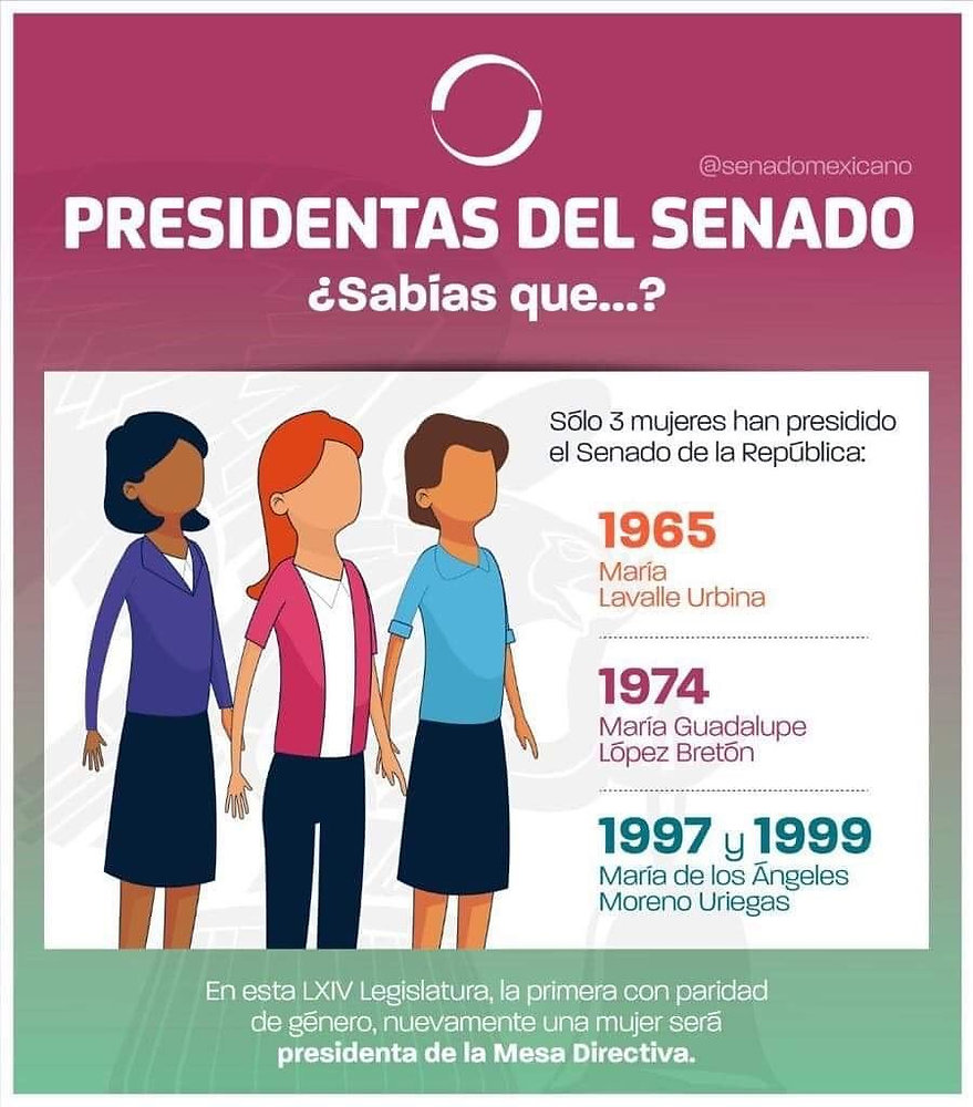 Cuatro mujeres han sido presidentas del Senado.