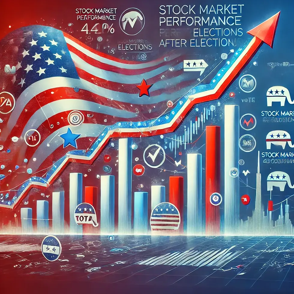 Stock Market Performance After Elections: A Historical Analysis