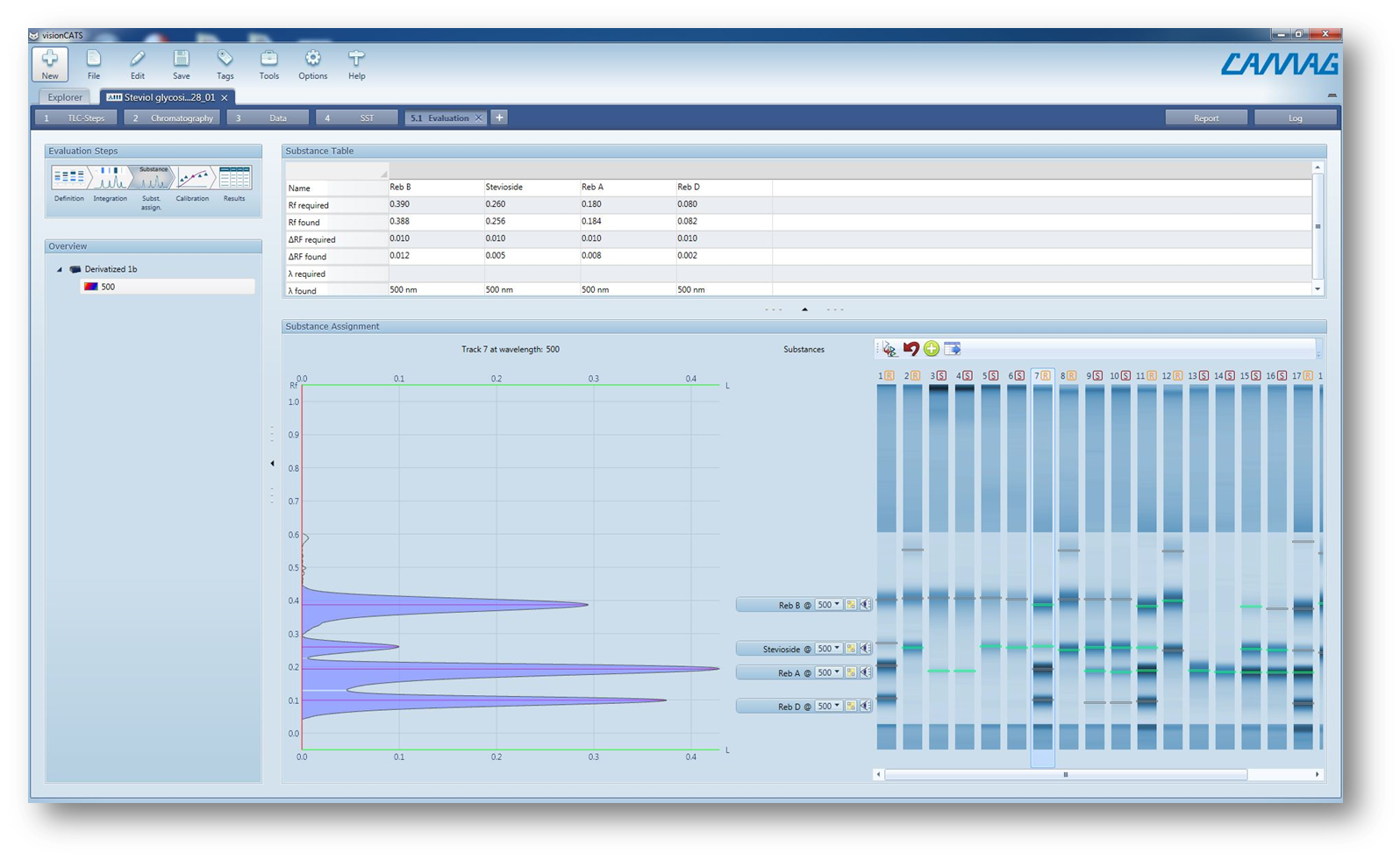 CAMAG visionCATS HPTLC Software | omicron-research-ltd