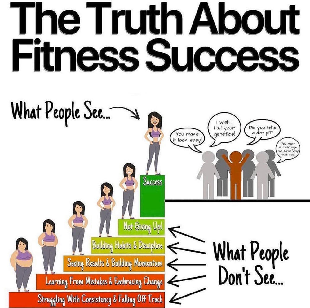 Struggle is part of success