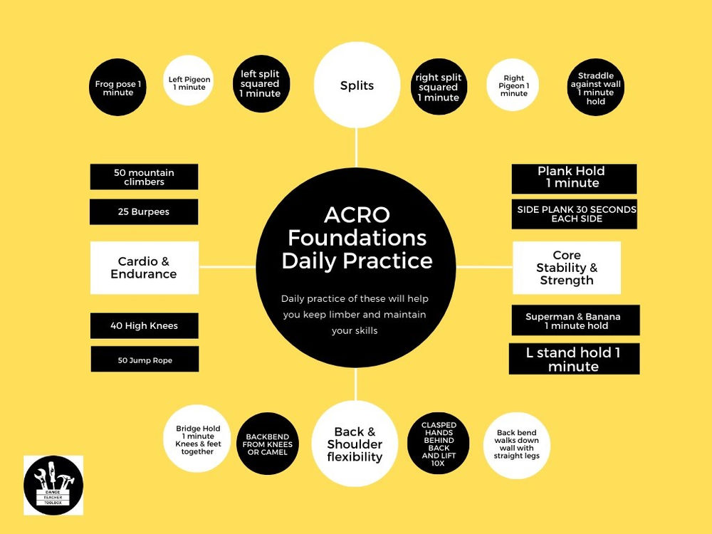 Acro Conditioning Sheets