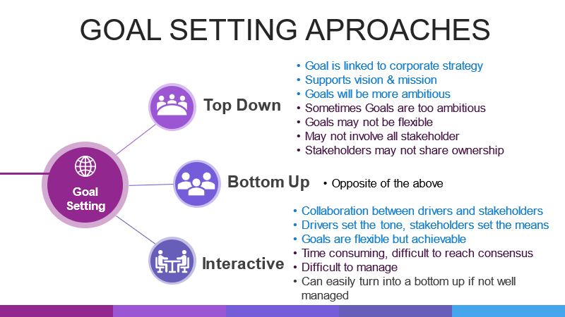3 Goal Setting Approaches that Could Help Your Business
