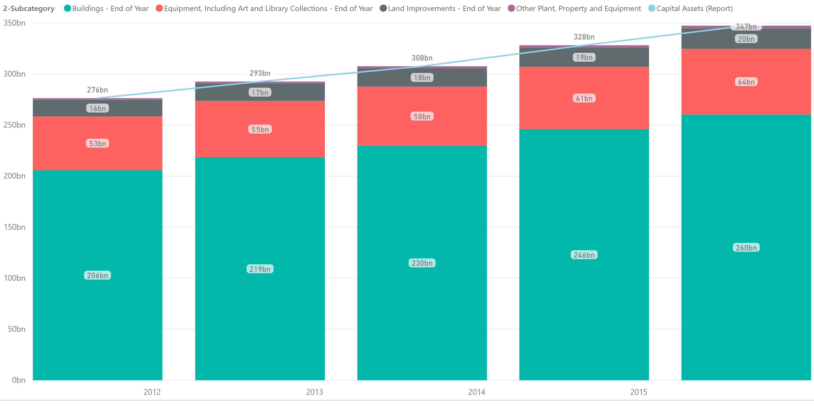 College Building Boom Approaches $1 Trillion – Public Insight