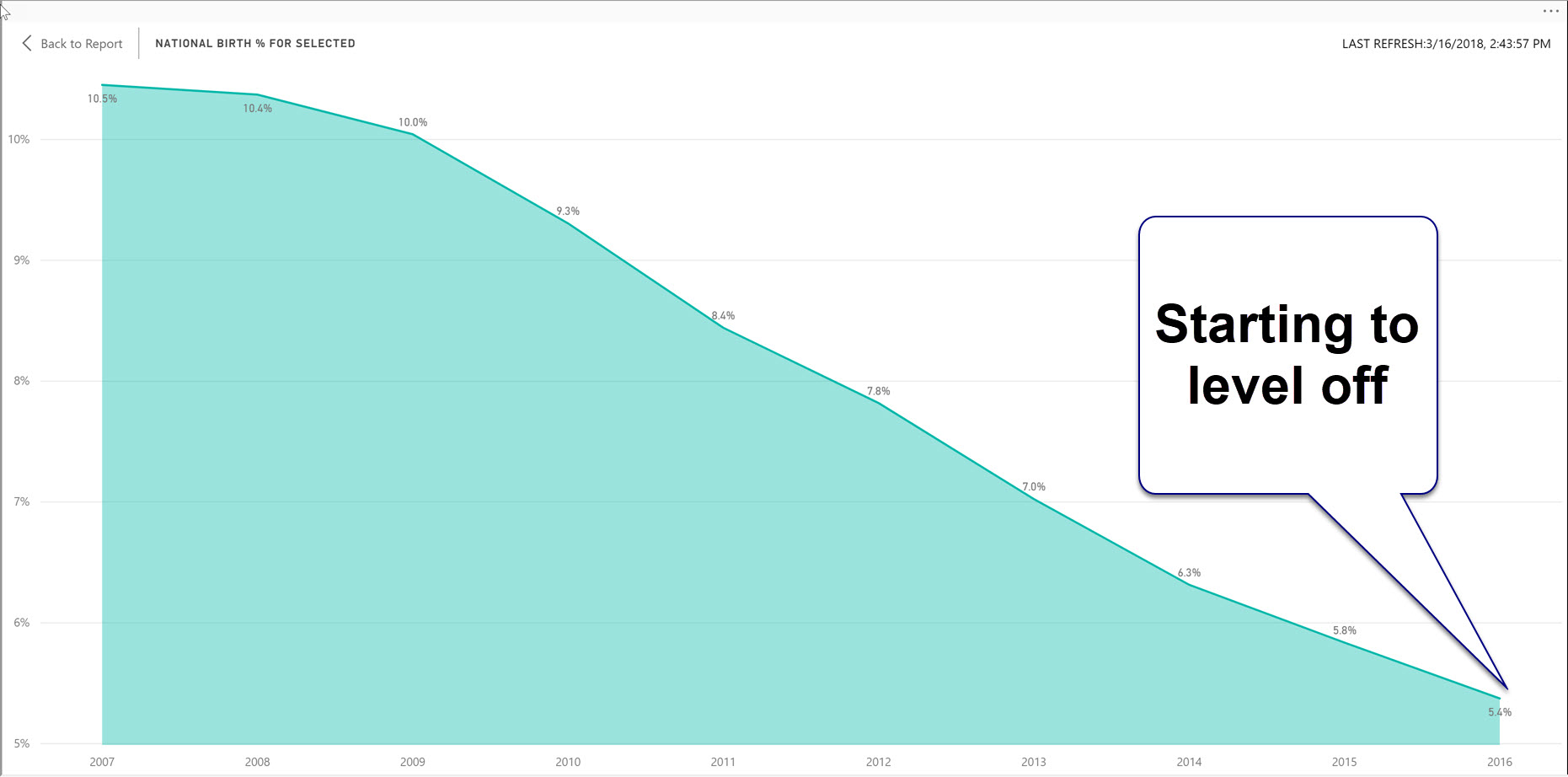 CDC Publishes 2016 Natality (Births) Data – Public Insight