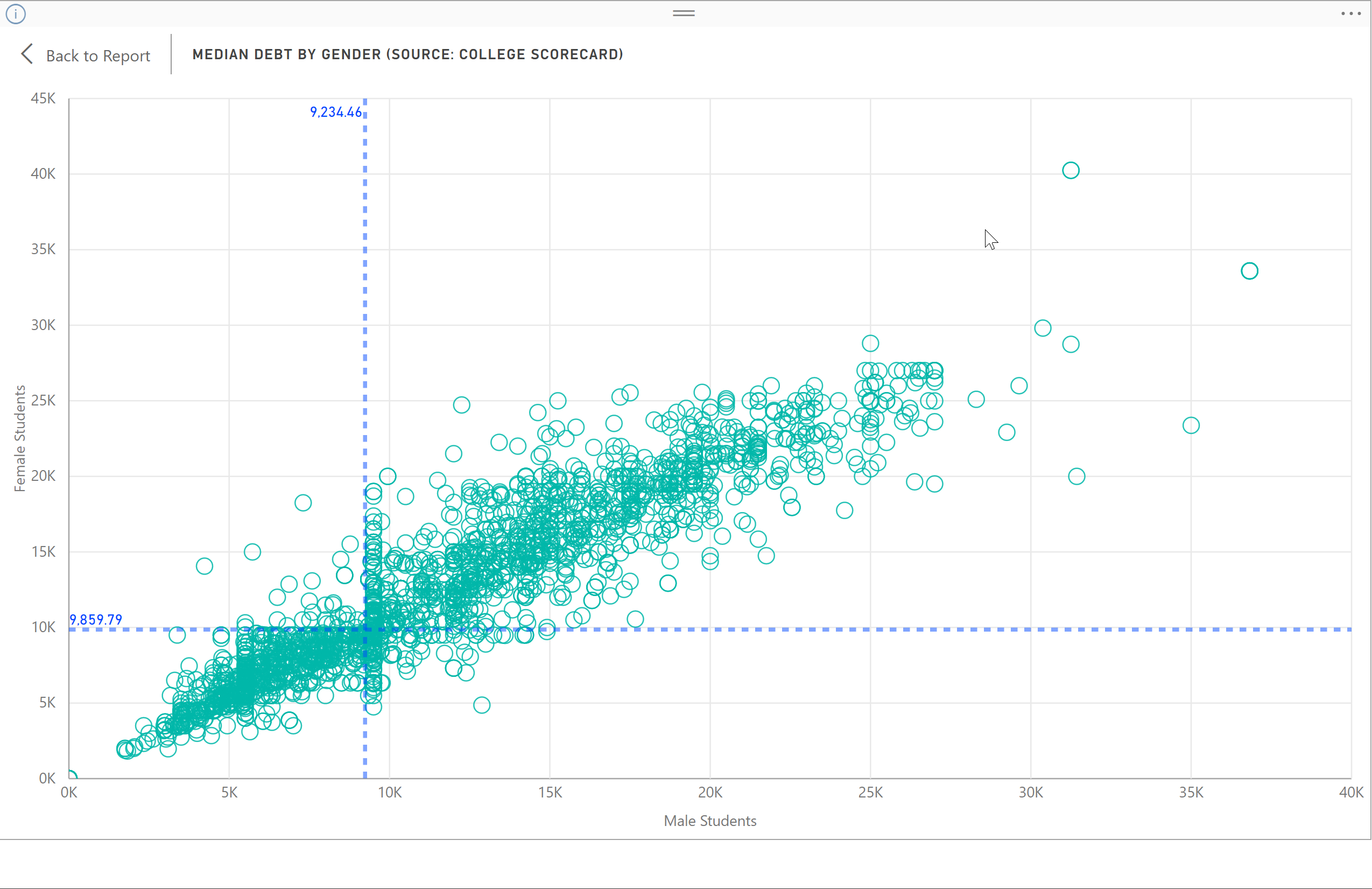 The Gender Debt Disparity – Public Insight
