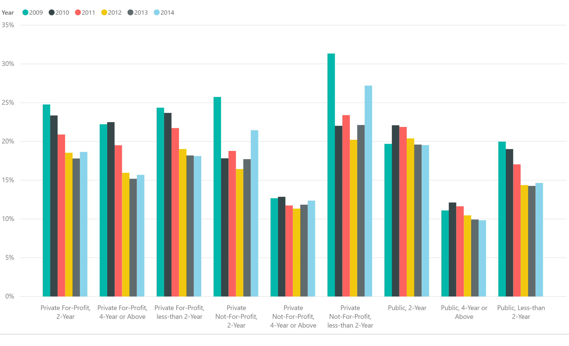 Student Default Rates for 2014 Flatten at 15.4% – Public Insight