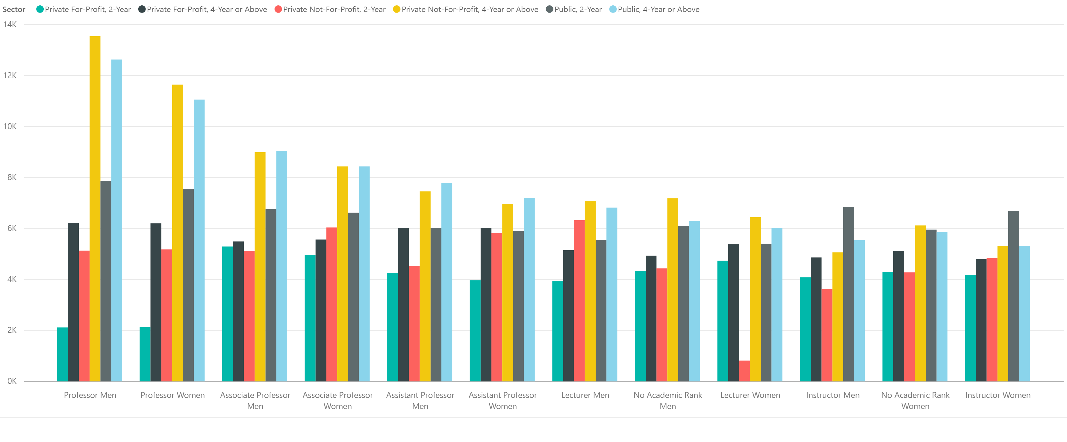 On Faculty Compensation And Gender Disparity Public Insight on-faculty-compensation-and-gender-disparity-public-insight