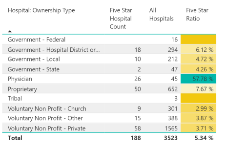 The Profile of the Five-Star CMS Hospital (First in a Series) – Public ...