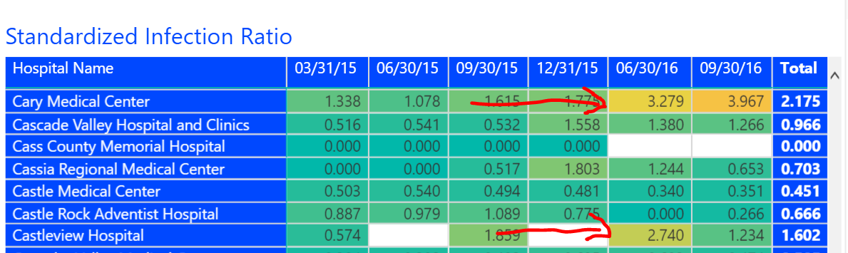 Infection Rates and the Long-Term View – Public Insight