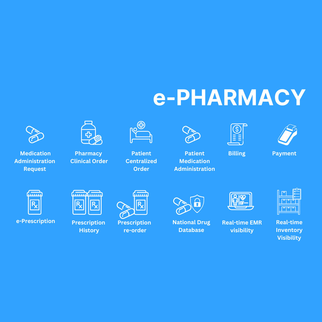 e-Pharmacy | VTS Healthcare Cloud