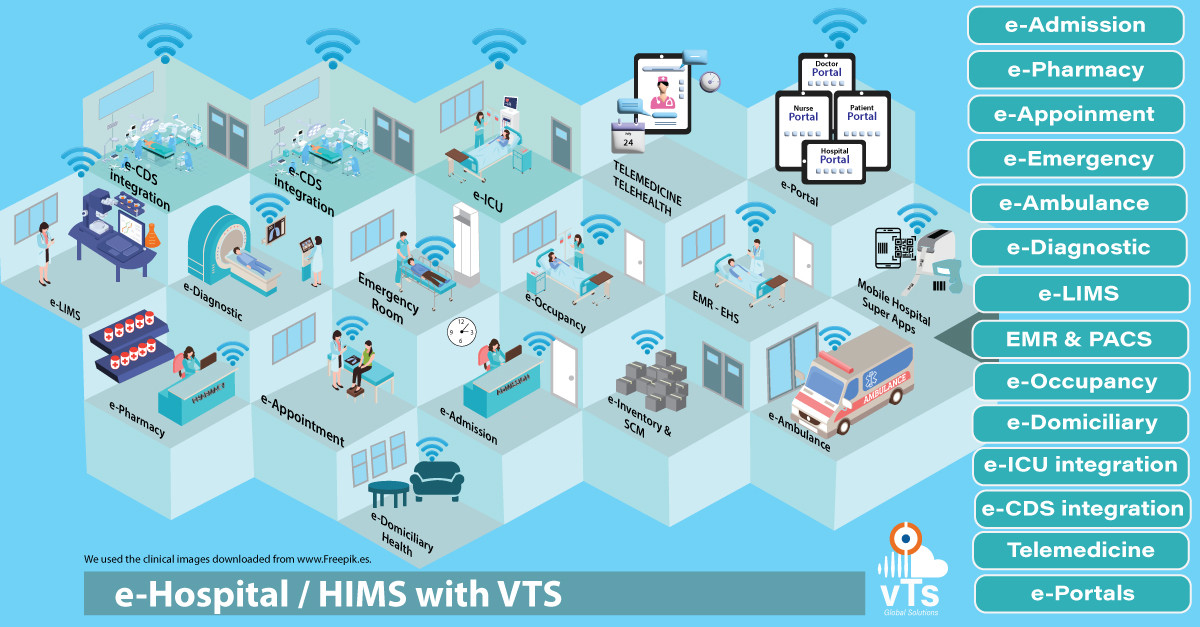 Unveiling the Future of Healthcare: The Next Generation Hospital AI ...
