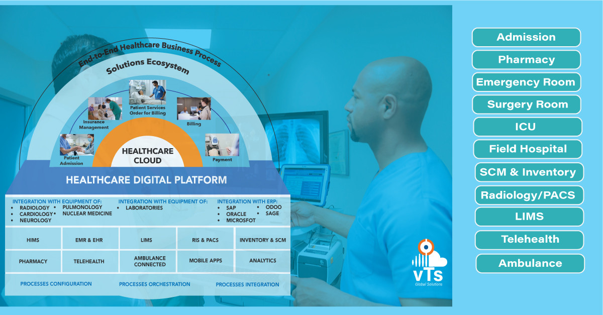 VTS Healthcare Digital Platform | Healthcare Cloud Platform, Medical ...