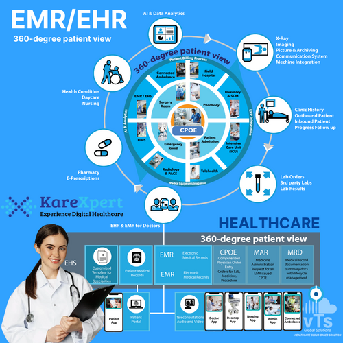 EMR - 360-degree patient view | VTS Healthcare Cloud