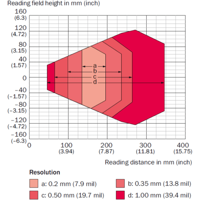 SICK 고정식 바코드 스캐너