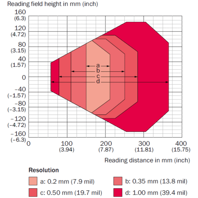 SICK 고정식 바코드 스캐너