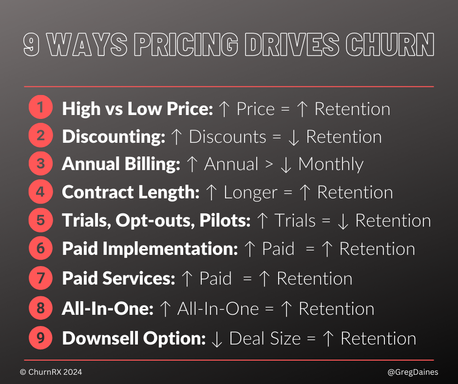 How Pricing Drives Churn