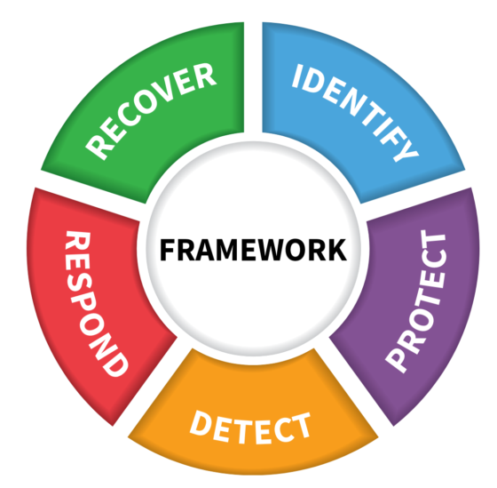 What you must know about the NIST Cybersecurity Framework