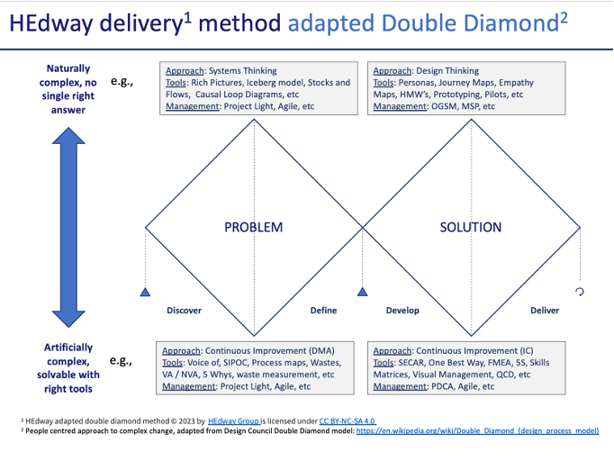 HEdway Adapted Double Diamond | HEDWAY GROUP LIMITED