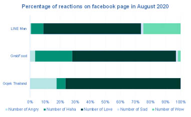 Accentuate your data through visualization