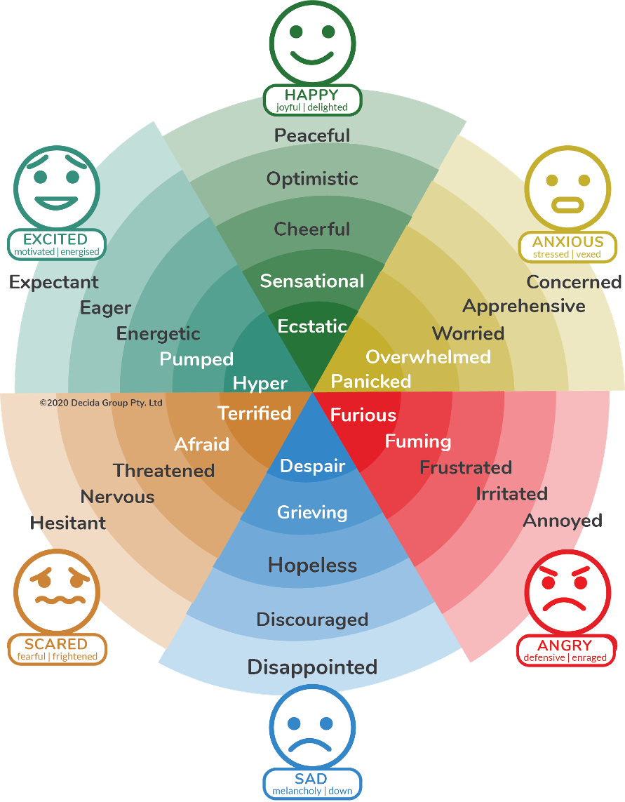 Engaging with the un-engageable