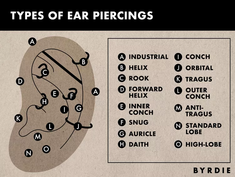 What Are the Different Types of Piercings?