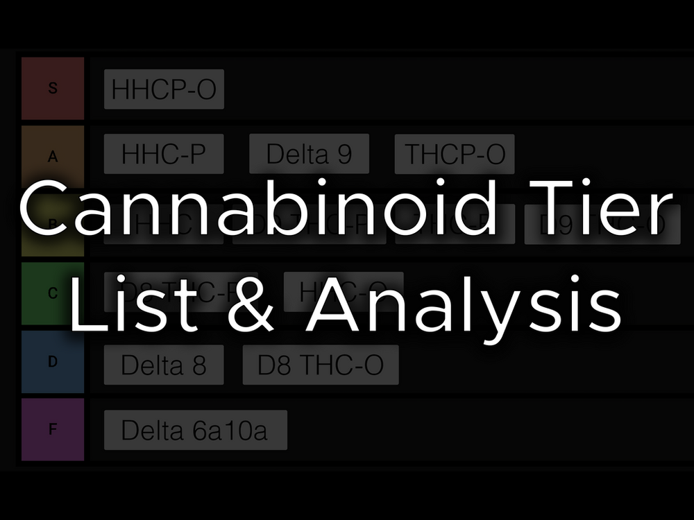 Cannabinoid Tier List & Analysis