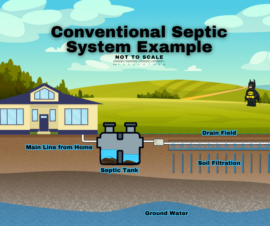 Basic Guide for Septic Systems: The Do's and Don'ts of Doo-Doo Management.