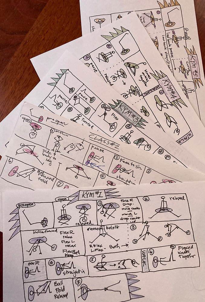 Creating a Roadmap for our Practice