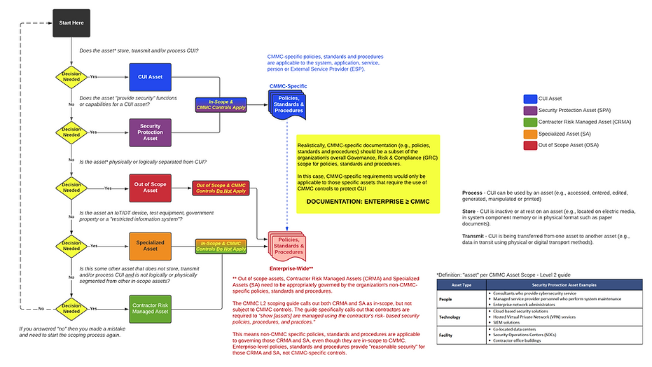 CMMC Center of Awesomeness | CMMC Awesomness