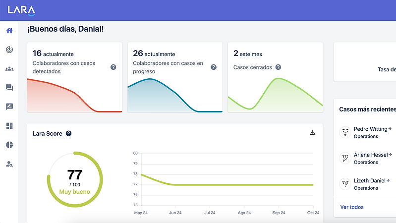 Lara AI | Software de recursos humanos, people analytics y automatización