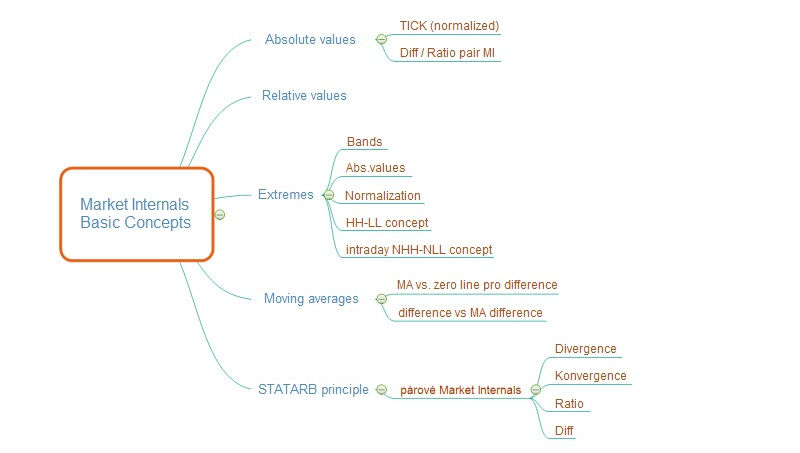 #069: MIND-MAPPING IN TRADING: A POWERFUL VISUAL TOOL