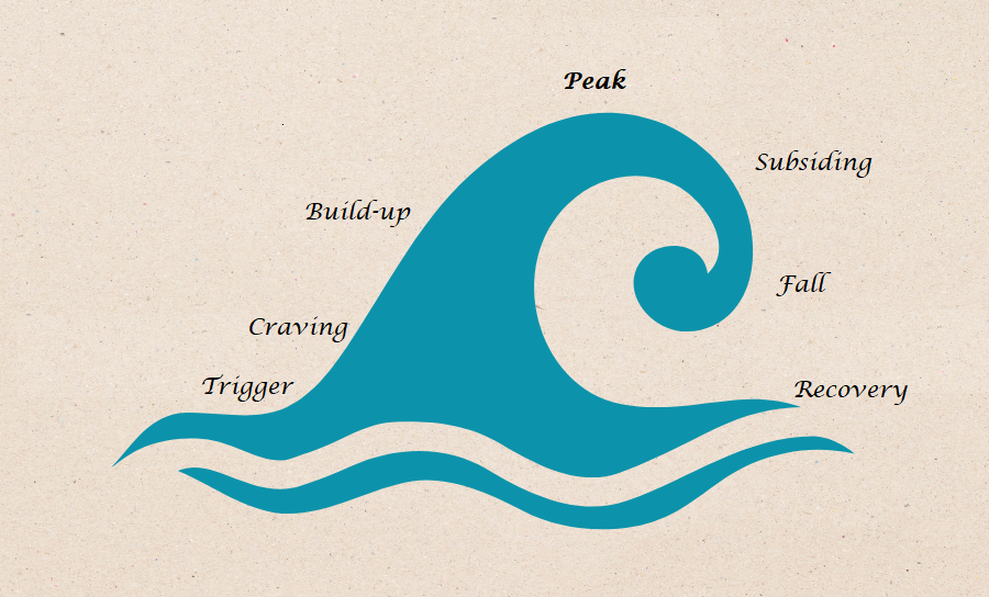 Riding the Wave: A Strategy for Managing Cravings During Addiction Recovery