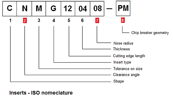 69. Insert nomenclature details