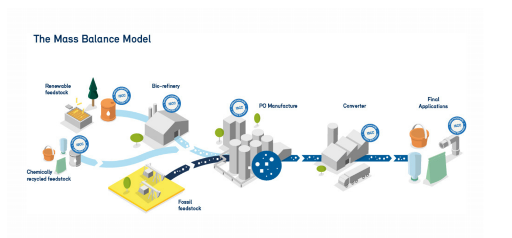 The Mass Balance Model | EverMinds