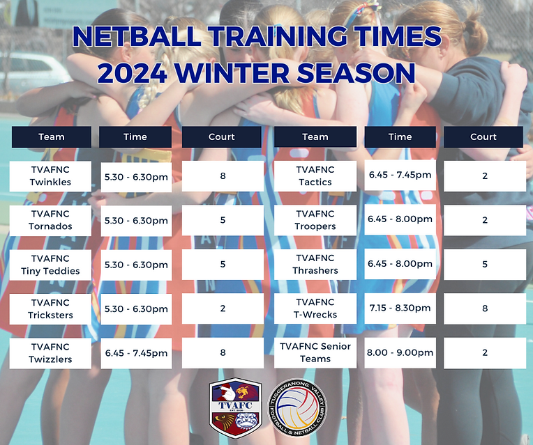 NETBALL | Tuggeranong AFNC