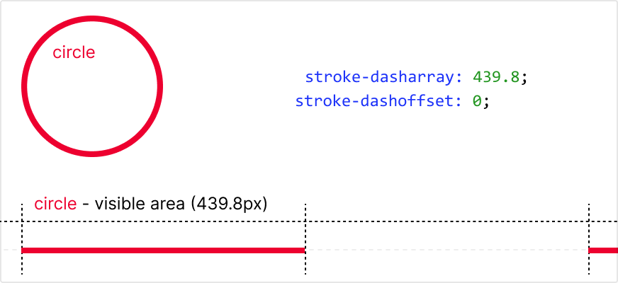 Create a Circular Progression Bar in Canvas Apps (Part 1)