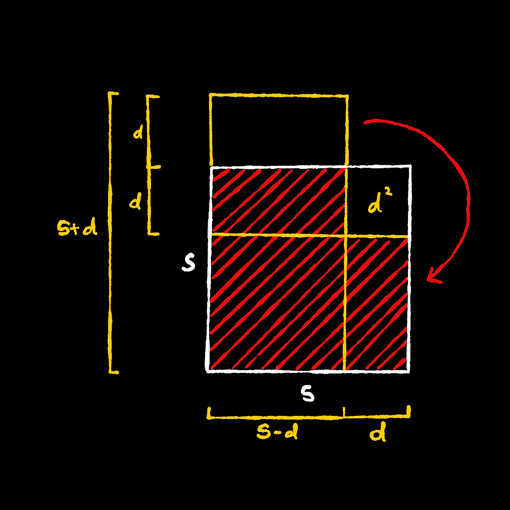 Largest Rectangle inside a Circle part 2