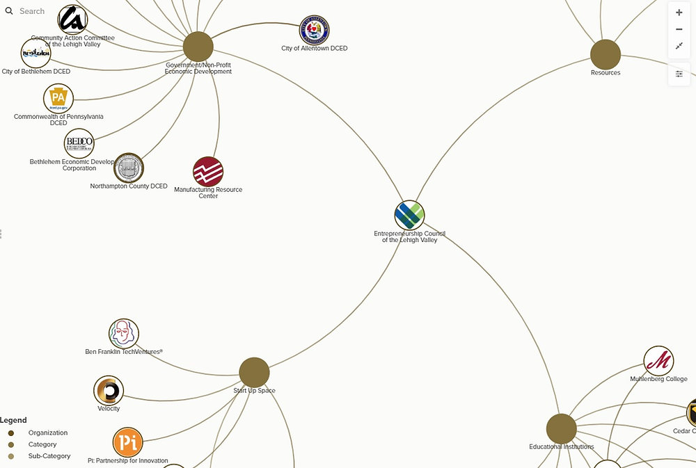 Entrepreneurial Ecosystem map highlights resources in Lehigh Valley for ...