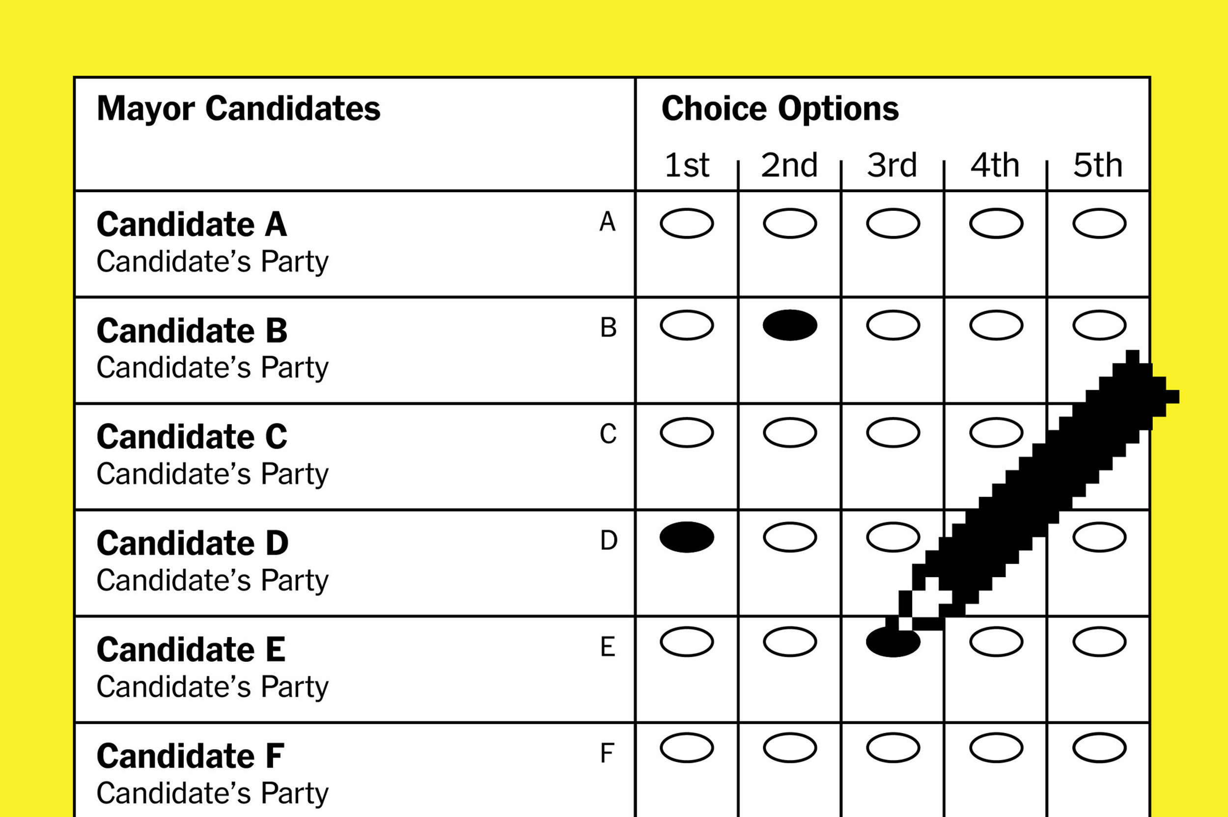 Ranked Choice Voting | DC Democratic Party