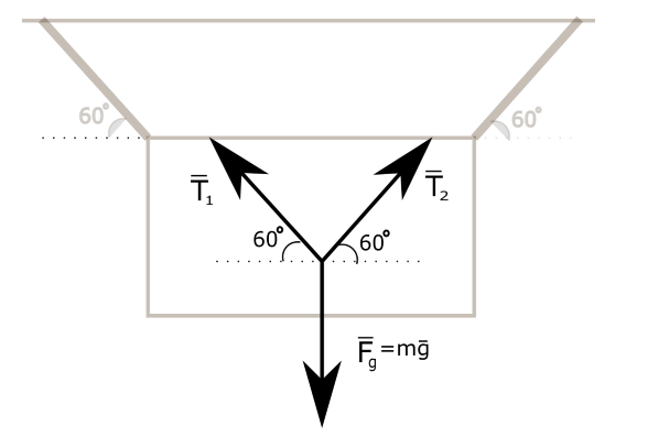 Free body diagrams and forces tutorial