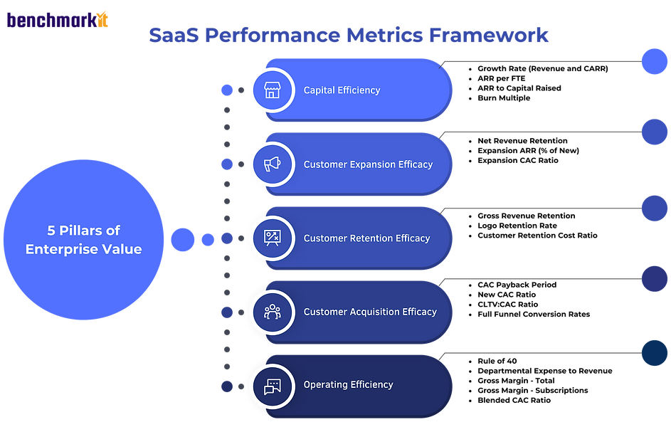 Benchmark Assessment Program | Benchmarkit